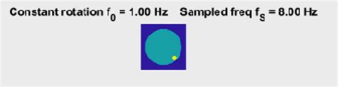Solved Write Matlab Code To Generate A Rotating Spot Inside