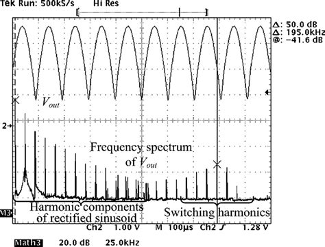 Output Voltage Waveform And The Frequency Spectrum With The Three Level Download Scientific