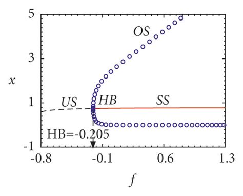 A Time Series Signal Of A Driven Chaotic Financial System Overlapped