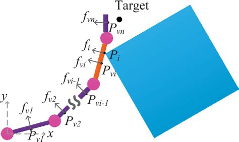 Figure 2 From A Sensorless Collision Detection Approach Based On