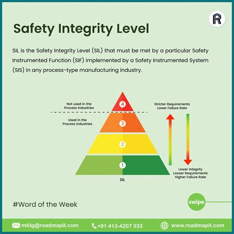 Word Of The Week Safety Integrity Level Pdf