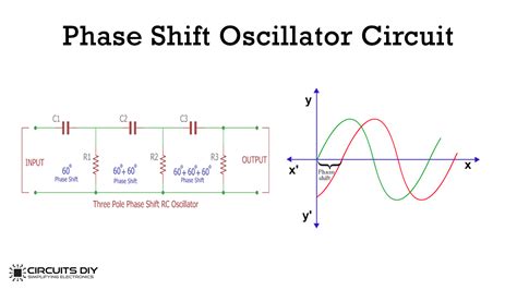 What Is The Phase Shift Between Input And Output Voltage At Leo Stonham