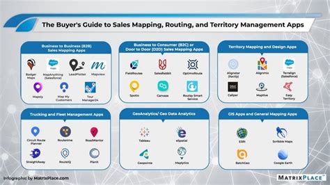 Guide To Mapping Routing And Territory Management Apps For Field