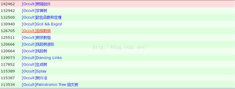 Vjudge上的专题 Csdn博客