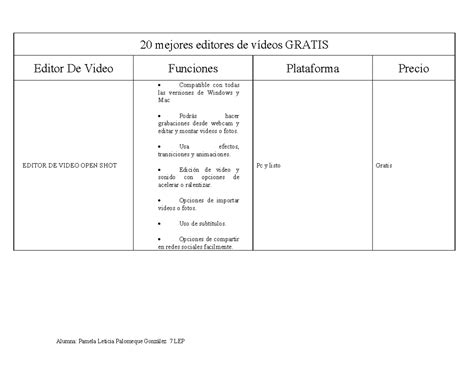 Cuadro Comparativo Información Que Ayuda 20 Mejores Editores De Vídeos Gratis Editor De