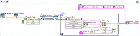 Programmatically Find Ni Devices Using Labview Ni