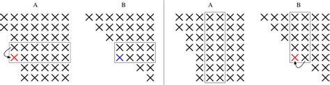 Illustration Of One Iteration Of The Innermost Loop Of Algorithm 1 For