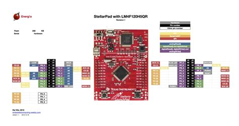 LaunchPad TM C Tiva C Series Embedded Computing