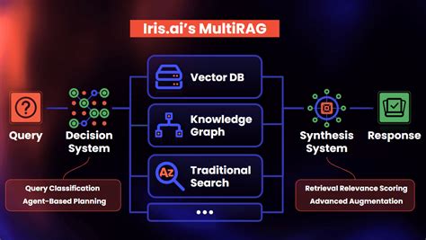 Webinar Recap Multi RAG For Scalable AI Powered Retrieval Iris Ai
