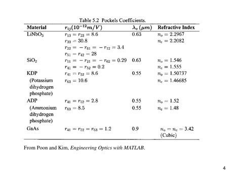 Ppt Linear Electro Optic Effect In Crystals Powerpoint Presentation Free Download Id9554850