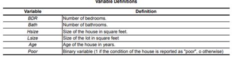 Solved Consider The Following Multiple Regression Price Chegg