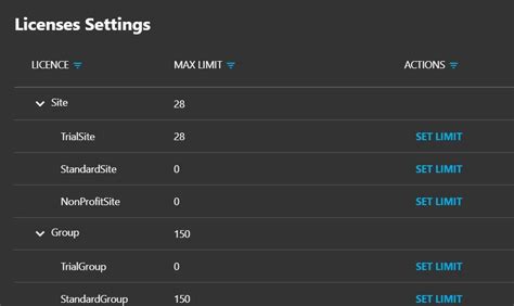 How To Remove The Licenses Limit In The Project