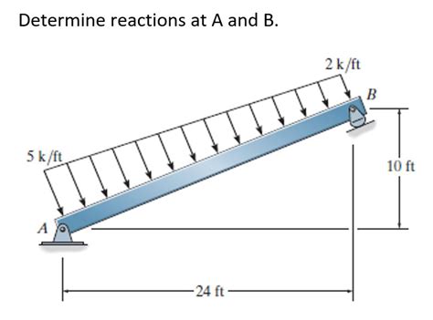 Solved Determine Reactions At A And B