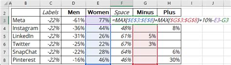 Comparison Bar Chart With Differences Microsoft Excel
