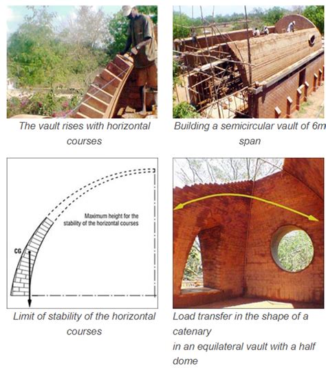 Rigidity Via Geometry Embedding Structural Intelligence Within 3d