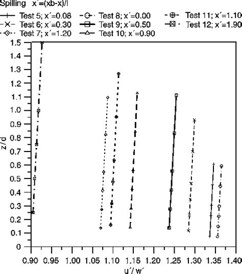 Function Fs For All Tests Used To Obtain W Download Scientific Diagram
