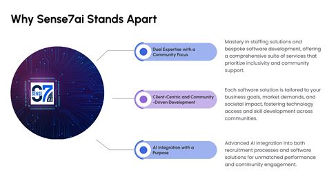 Your Trusted Ally In Tech Talent And Development