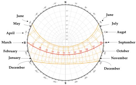 Subjective And Simulation Based Analysis Of Discomfort Glare Metrics In