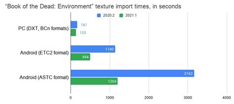 Unity beta 中的纹理优化提速最高达 倍 技术专栏 Unity官方开发者社区
