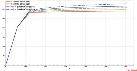 finite element homogenization model download scientific diagram