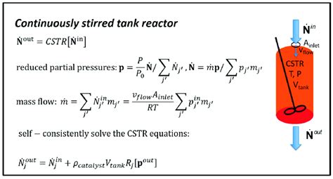 Computational Scheme For A Continuously Stirred Tank Reactor Defining