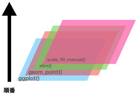 【r】ggplot2 や r base パッケージを用いた r によるデータの可視化 体験型学習ブログ by zero to one