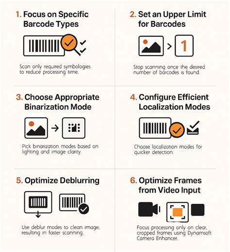 Boost Barcode Reading Speed With Dynamsoft Barcode Reader Dynamsoft Blog