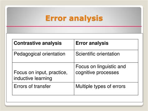 Ppt Contrastive Analysis Powerpoint Presentation Free Download Id8942815