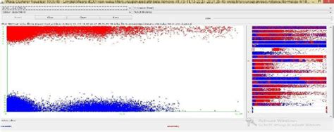 The Result Of Clustering For Nsl Kdd Dataset Download Scientific Diagram