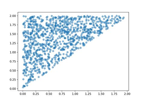 Poisson Processes Applied Stochastic Processes