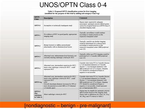 Ppt Acrin 6690 Powerpoint Presentation Free Download Id6691394