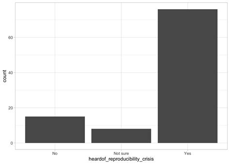 Data Visualization Open Science At Penn State