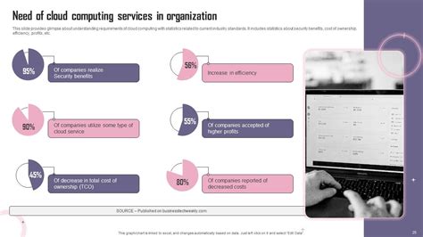 Reshaping Business To Meet Digital Transformation Age Powerpoint Presentation Slides