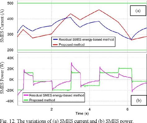 Figure 12 From An Effective Control Algorithm For Hybrid Superconducting Magnetic Battery Energy