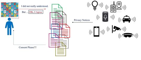 Privacyedge Privacy Aware Edge And Data Subjects Sintef