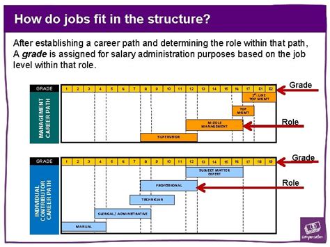 What Is The Global Grading Project An Evaluation