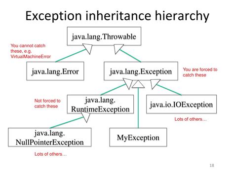 Ppt Files Streams And Exceptions Powerpoint Presentation Free Download Id5320147