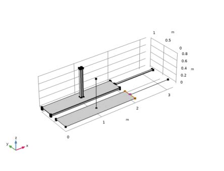 Connecting Shells And Beams
