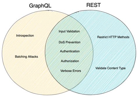 graphql authorization at the api gateway with kong konnect and opa