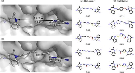 Deep Generative Models For 3d Linker Design Journal Of Chemical