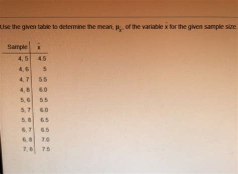 Solved Use The Given Table To Determine The Mean Of The Chegg Com