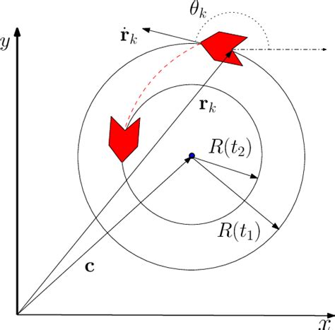 9 Scaling Of A Circular Formation Download Scientific Diagram