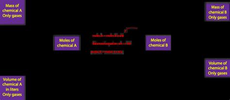 What Is Stoichiometry And How Is It Related To The Mole Concept