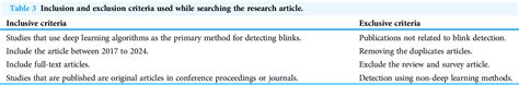 Table 3 From A Review Of Deep Learning In Blink Detection Semantic