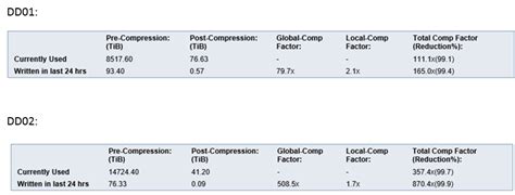 ‎data Domain And Networker Dell Technologies