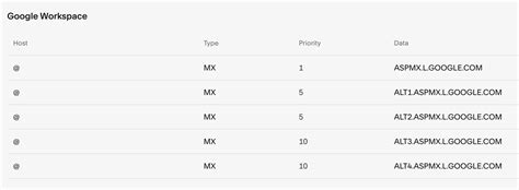 Where To Find Mx Records In Google Workspace Robots Net
