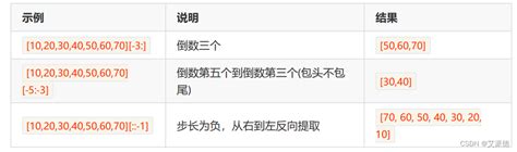 python入门【列表元素访问和计数 、切片操作、列表的遍历、复制列表所有的元素到新列表对象、多维列表、元组tuple】 五 unt