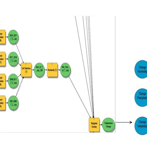 The Proposed Climate Model Download Scientific Diagram