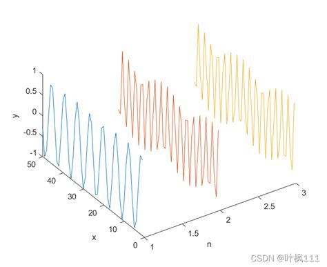 Matlab学习 绘图（三维曲线，柱状图）matlab三维柱状图 Csdn博客