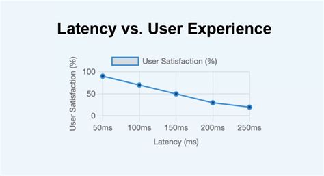 Limitations Of Cloud Computing What Businesses Need To Know Before Migrating